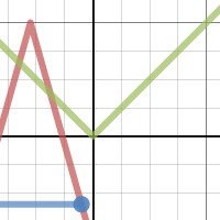 Security spotlight| Desmos