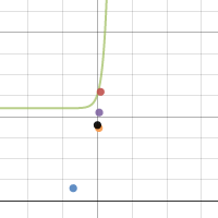 Chapter 5 project | Desmos