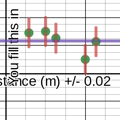 Distance vs Force | Desmos