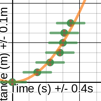 STEM Physics Graph Template | Desmos