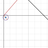 Reverse trajectory | Desmos