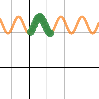 MAT 172 Periodic Data Projects | Desmos