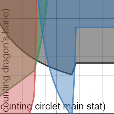 Should I use dragon's bane or deathmatch? | Desmos