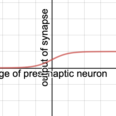 sigmoid | Desmos