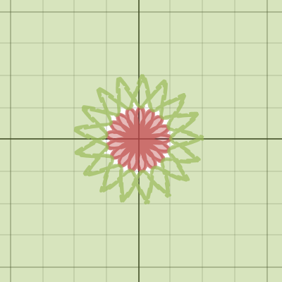 Rose graph | Desmos