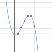 Folding Box | Desmos