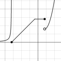 Graph Exploration | Desmos