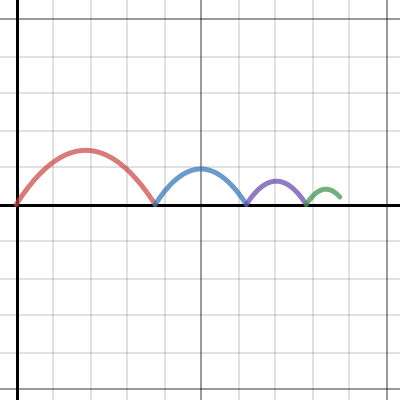Bounce | Desmos