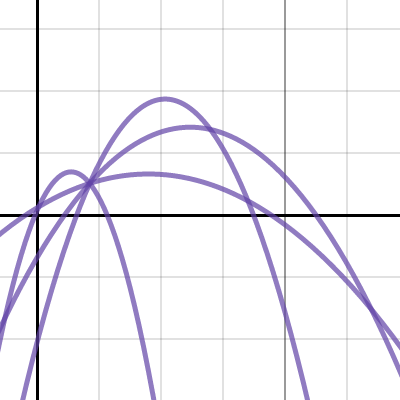 Angry Birds Calculations | Desmos