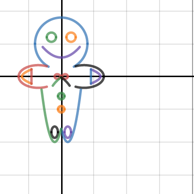 Gingerbread Man | Desmos