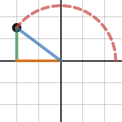 PCR H05.02A unit circle (quad I) | Desmos
