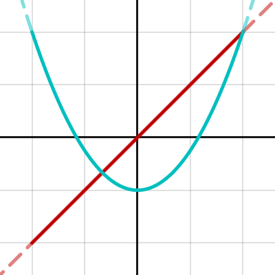 Legendre/Chebyshev Polynomials | Desmos