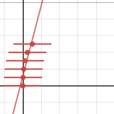 Error Bar Template | Desmos