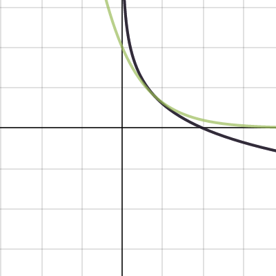 07.07 Graphing Logarithmic Functions | Desmos