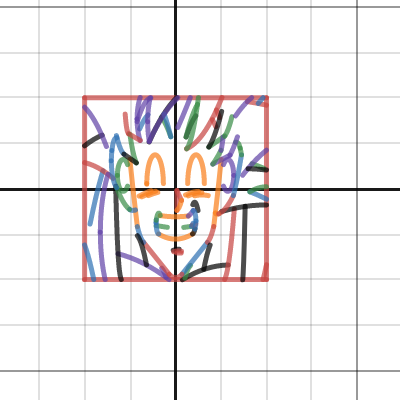 Goku | Desmos