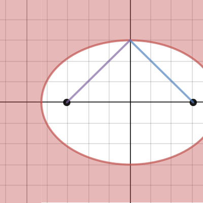 Conic Sections: Ellipse with Foci | Desmos