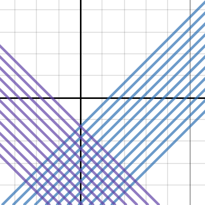 Graph 5| Desmos