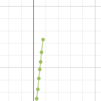 lab | Desmos