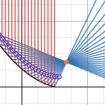 Light Reflection: Line to Point | Desmos
