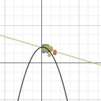 linear regression project | Desmos