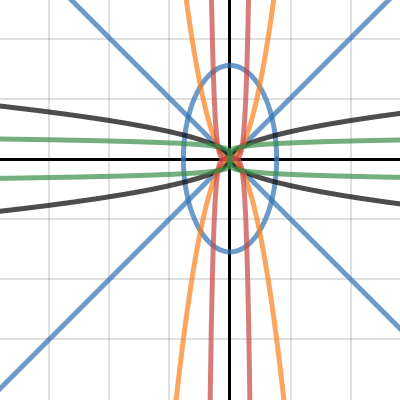 Project For Algebra II | Desmos