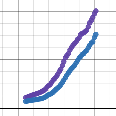 Gender Gap Data 1955 through 2001 | Desmos