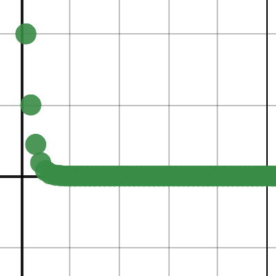 Example 9: Graphing Sequences | Desmos