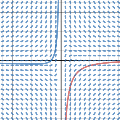 Slope Field - Diff Eq | Desmos