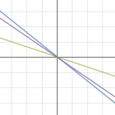 DSC 376 HW5 | Desmos