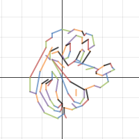 Pluto Graph| Desmos