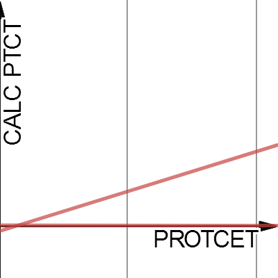 Magi Adc penetration and damage rate Calculator | Desmos