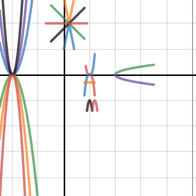 Jamie's transformation art | Desmos