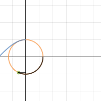 Cosine Function (with unit circle) | Desmos