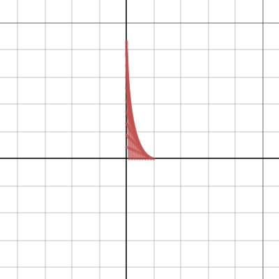 Lists: Falling Ladder | Desmos