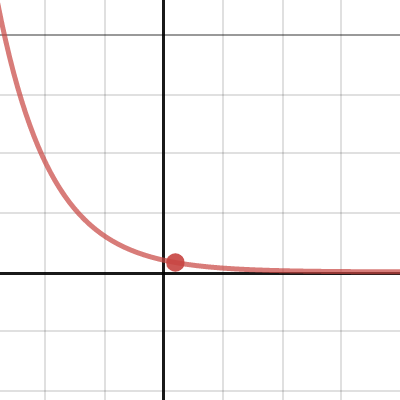 Desmos | Calculadora Gráfica
