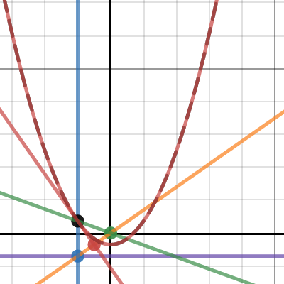 HW 12 | Desmos