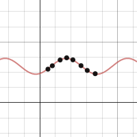 Day Light Hours | Desmos