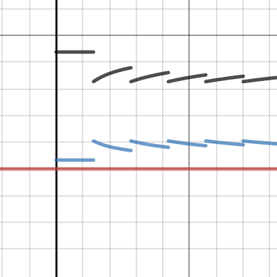 Healing Ana vs. Mercy | Desmos