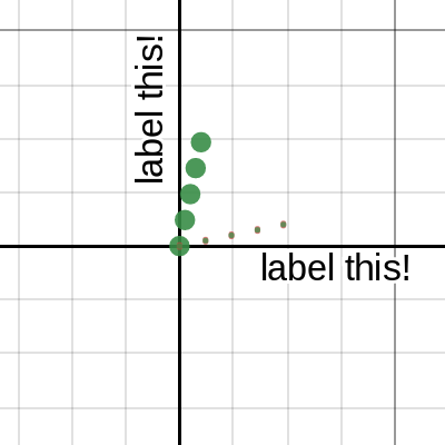 STEM Expo Graph Template | Desmos