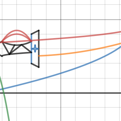 Sword | Desmos