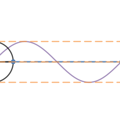 General Sinusoidal Function Transformations | Desmos