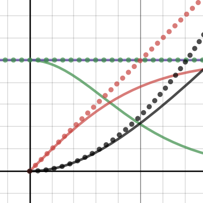 Drag force and limit velocity 2 | Desmos