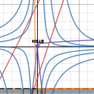 Design With Functions | Desmos