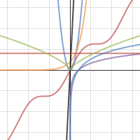 Assignment | Desmos