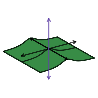 Dual hyperbolic exsecant| Desmos