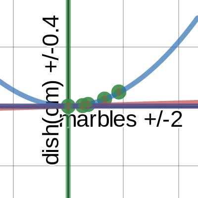 Diameter of circle to spheres | Desmos