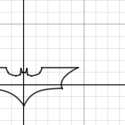 Batman | Desmos