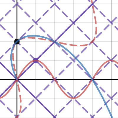 Complex Multiplication | Desmos