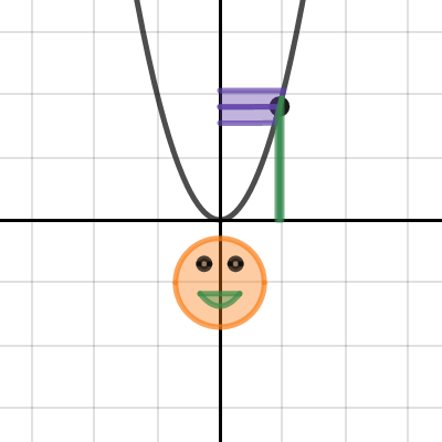 Epsilon-Delta Game (Example 3) | Desmos