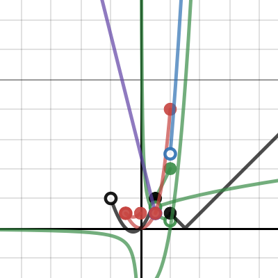 Pre calculus graphing functions | Desmos